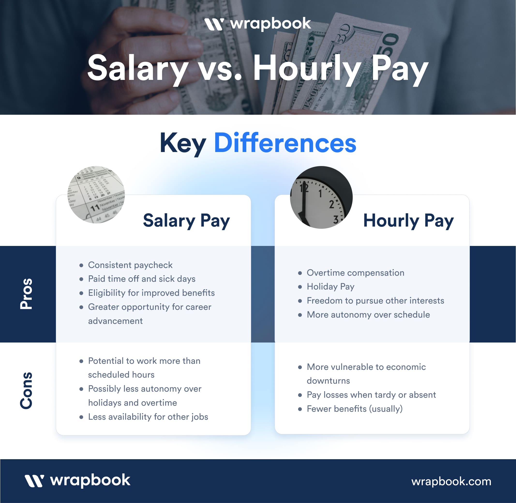 Salary Vs Hourly The Difference How To Calculate Hourly Rate From 